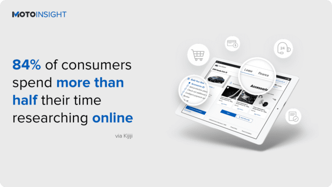 Car Dealership Advertising Strategies that Work: Our Top Digital Lead Generation Tactics ...